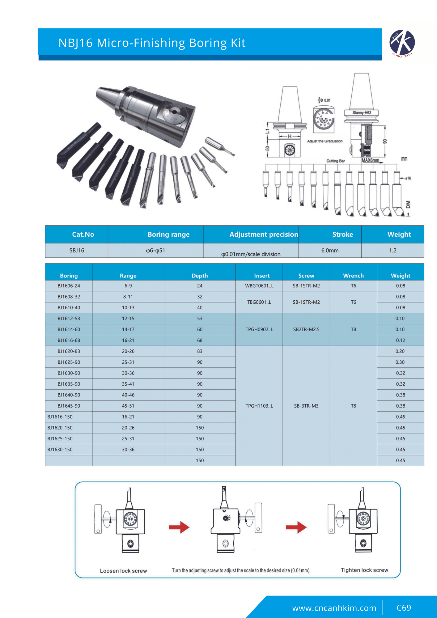 Tool holders Diak | NBJ16 Micro Finishing Boring Kit | DIAK TOOLS - CNC ...